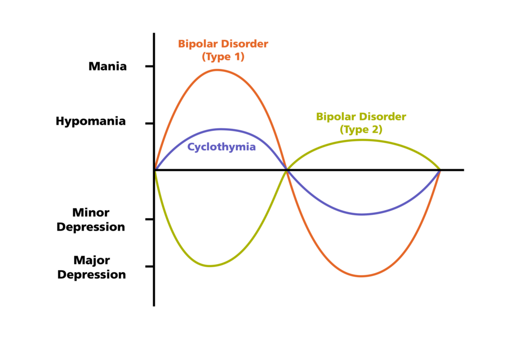 Depression & Bipolar | Active Minds