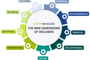 The Nine Dimensions of Wellness | Active Minds