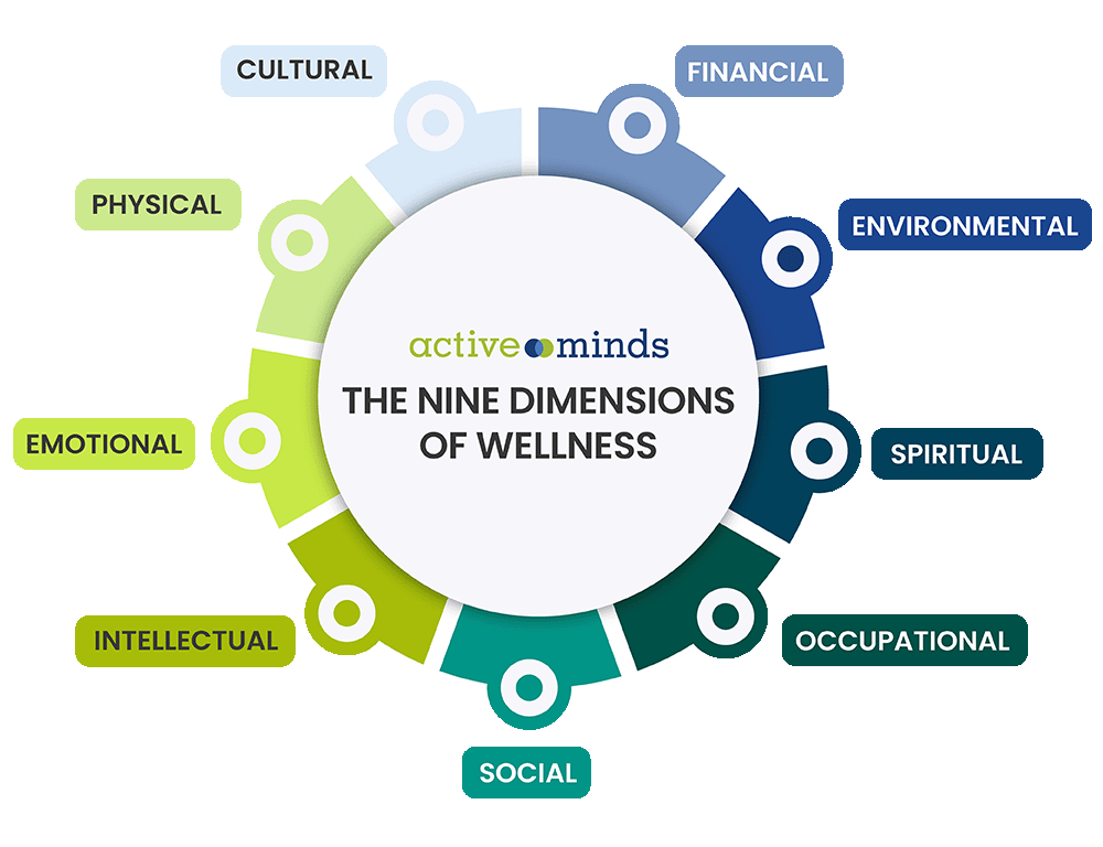 The Nine Dimensions of Wellness | Active Minds